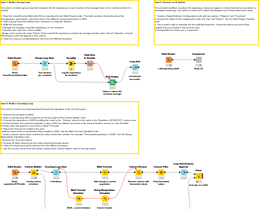 03 Loops and Switches - Solution — NodePit